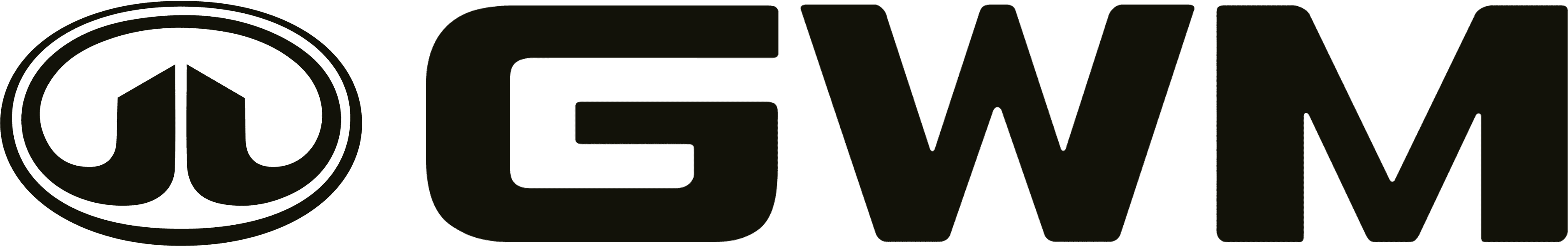 GWM ORA 03 PRO | Personal Finance (PCP) | Hartwell